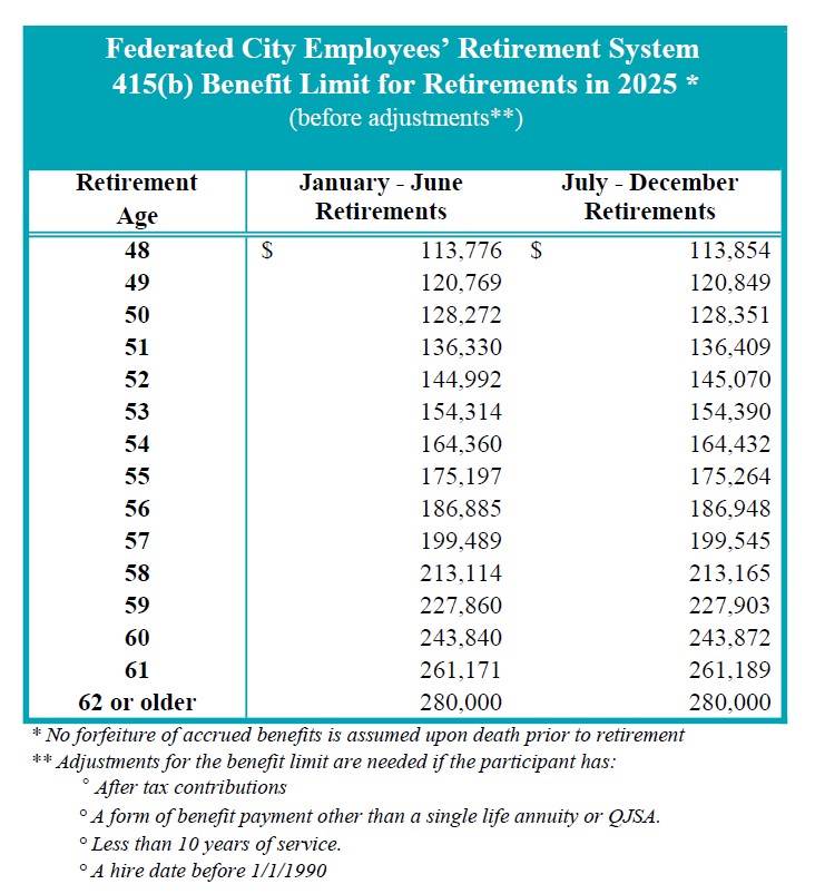 Benefit Limits | Federated | San Jose Retirement Services